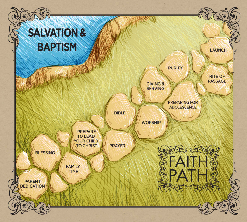 Faith Path | Katy Christian Community Church
